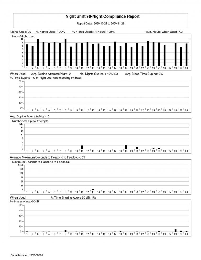 Night Shift Positional Therapy